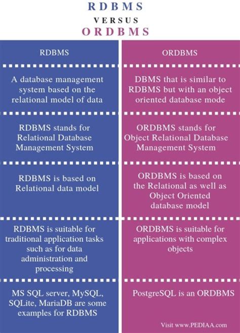 what is the difference between rdbms and ordbms pediaa