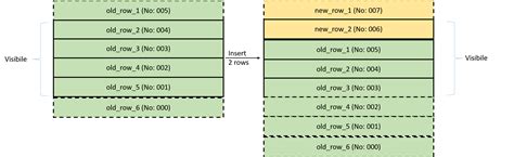 java how to let tablerow flash even if it is not visible javafx