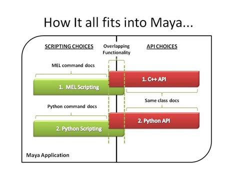 [maya] api where to start 3d gumshoe