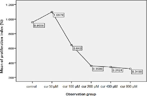 Figure 2 From International Ovarian Tumor Analysis Iota Scoring