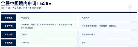 H1b没有中签？试试新法eb 5投资移民，90天内拿到合法身份！ 美国 澳美家移民