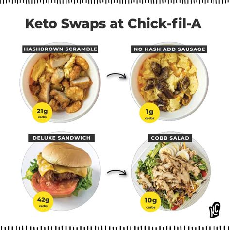 50 Best Keto Fast Food Options In 2024 Ketoconnect