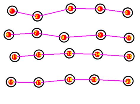 python sorting items from top left to bottom right with