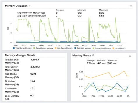 11 Best Database Monitoring Tools In 2024 With Free Trials