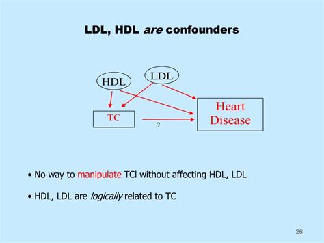 Ppt Causal Inference And Ambiguous Manipulations Powerpoint