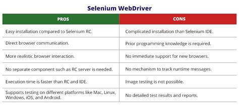 selenium testing characteristics qatestlab blog