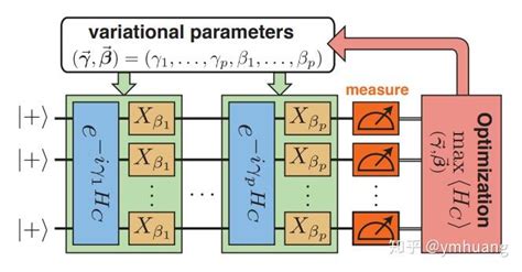 Quantum Algorithm 3 ：quantum Gradients 知乎