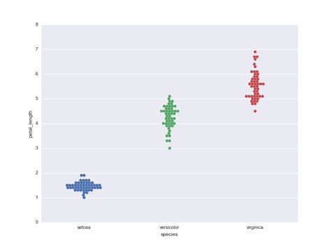 python seaborn tutorial for beginners datacamp