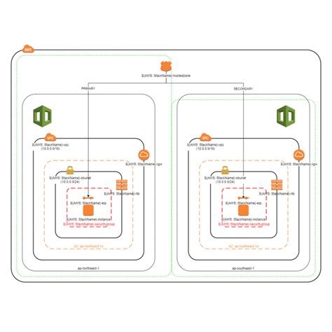 aws cloudformationを使ってみた route 53 ec2によるdr環境構築 なにかの技術メモ置き場