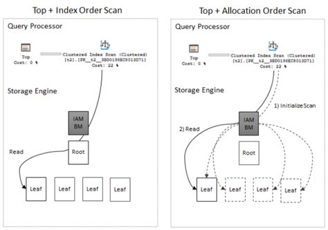 data types precision scale and length transact sqlview sql server