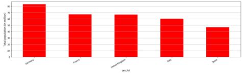 python plot data from pandas dataframe colour dependent on column
