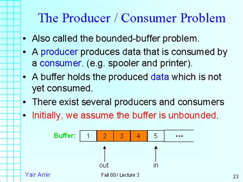 the producer consumer problem