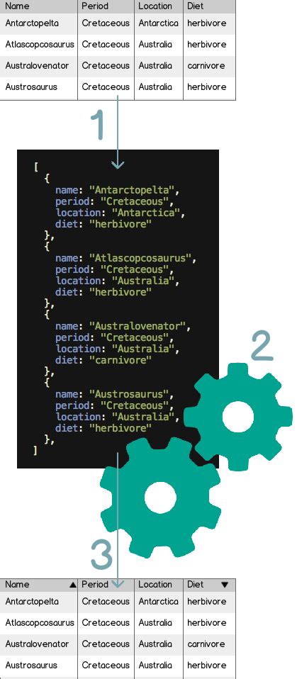 javascript json to table decoration examples