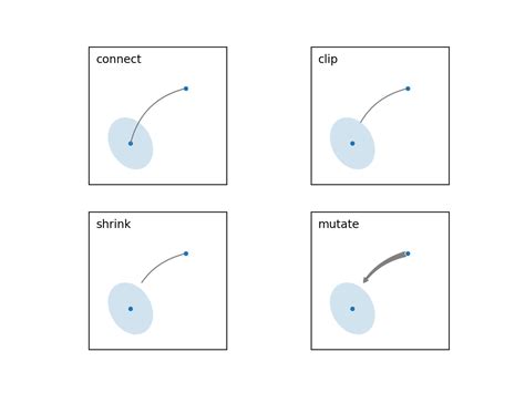 annotate explain — matplotlib 3 5 1 documentation