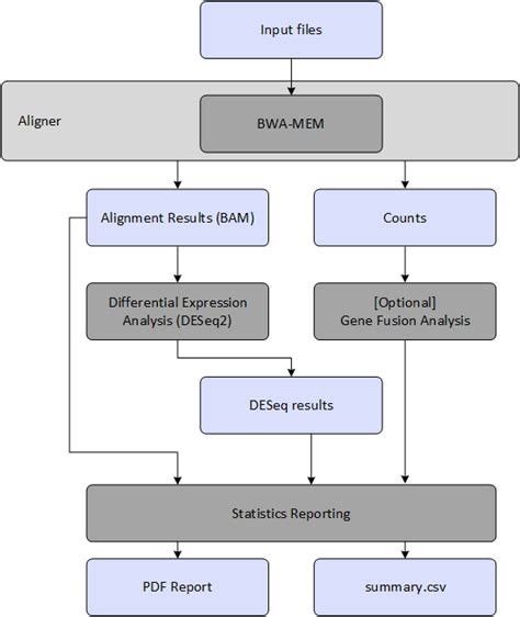 rna analysis methods
