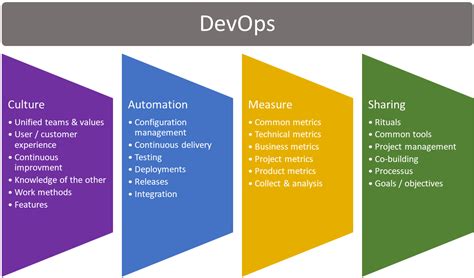 devops assessment a seamless way to measure your devops maturity