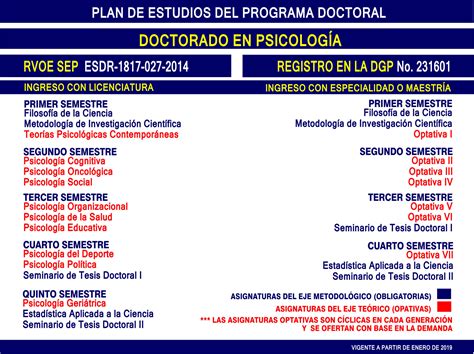 Doctorado En Psicología Universidad De Baja California