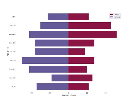 python how do i remove negative x axis labels in a