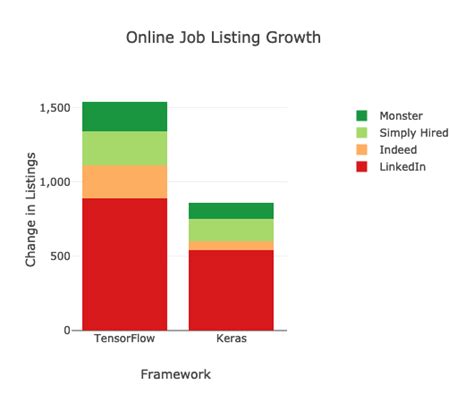 keras vs tensorflow deep learning frameworks battle royale