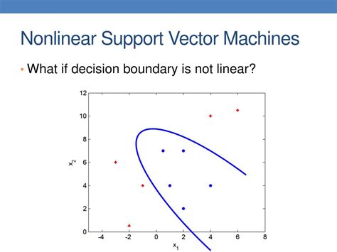ppt data mining lecture 10 powerpoint presentation free download