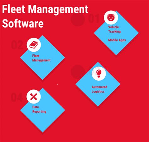 Top 7 Fleet Management Software In 2022 Reviews Features Pricing