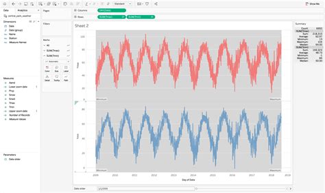 comparision in r python and tableau for interactive graph