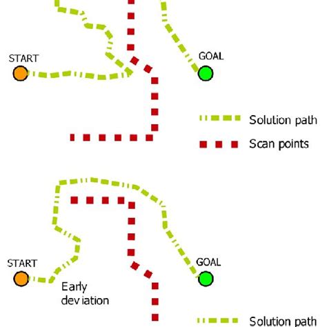 a basic rrt based algorithm for finding a collision free path between q