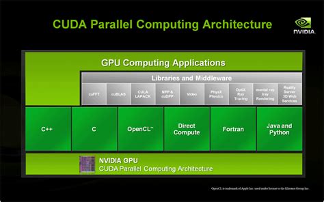 cudaとgpuコンピューティングの広がり think it（シンクイット）