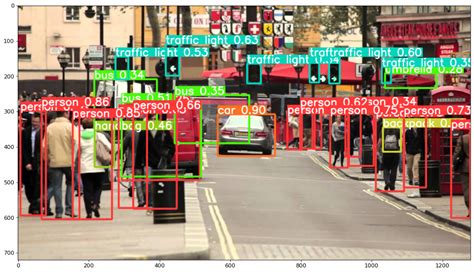 object detection inference in python with yolov5 and pytorch discordk