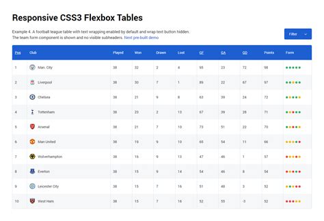 responsive css3 flexbox tables by quanticalabs codecanyon