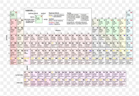 Chemistry Periodic Table With Electron Configurations
