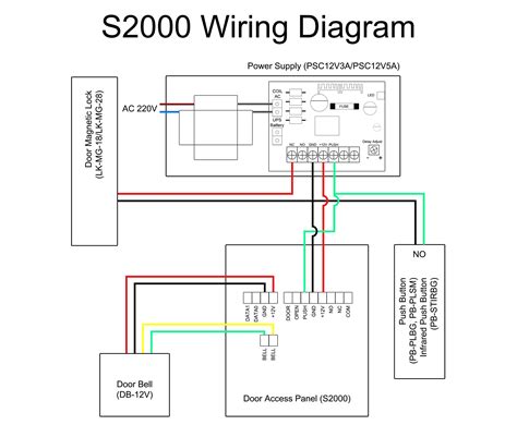 Ip Camera Pinout Wiring Diagram