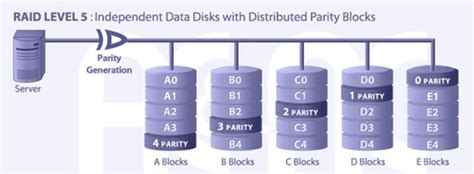 dynamic disk introduction raid levels