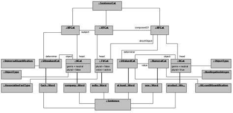 atl use case production of uml class diagrams from syntactical models