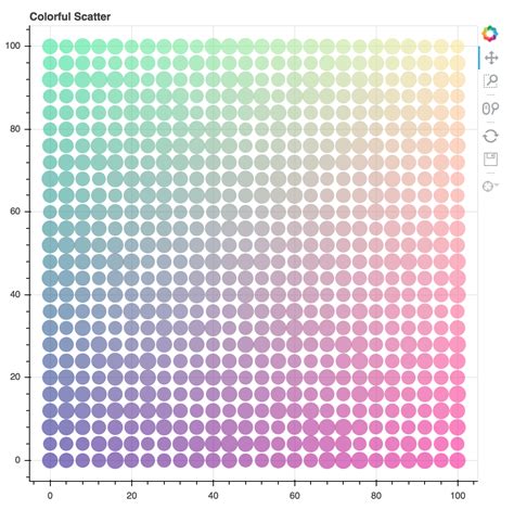 developing with javascript — bokeh 0 12 6 documentation