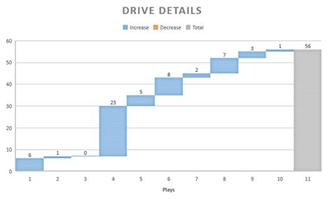 here s the new excel 2016 chart types data and analytics with
