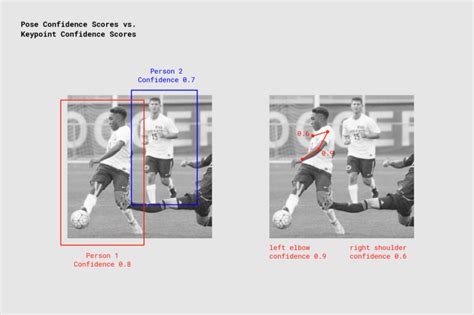 yes tensorflow js the browser can also estimate human
