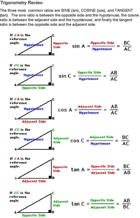 Trigonometry Review Trigonometry Math Methods Gcse Math