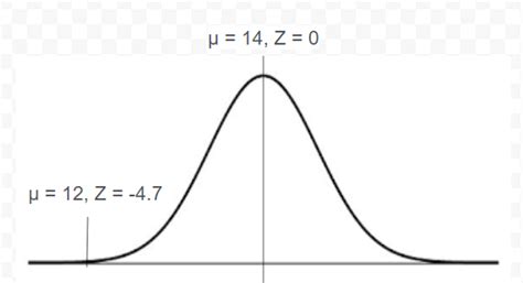 Intuitive Understanding Of Hypothesis Testing By Kunal Kalwankar Medium