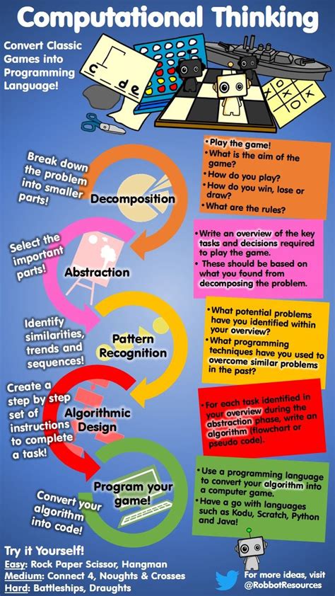 use computational thinking to code classic games teaching resources