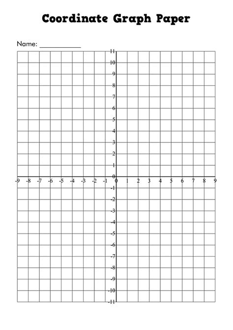 cartesian plane template free graph paper coordinate plane