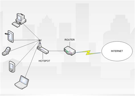 👉 Cómo Configurar Un Hotspot Con Mikrotik Y Routeros