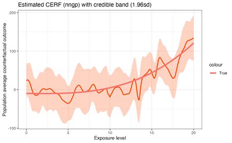 Nearest Neighbor Gaussian Processes • Gpcerf