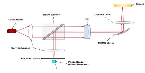 mems based distance measurement device index ece senior projects