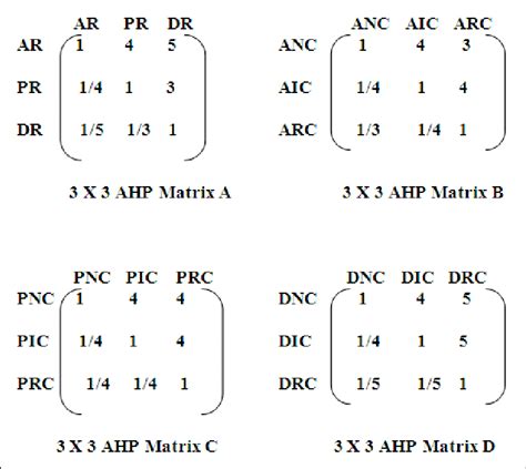 3 x 3 ahp matrices matrix a represents the input values to compute