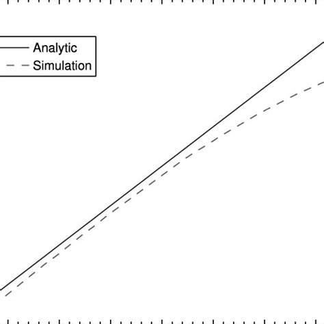 Fast Magnetoacoustic Wave Dispersion Relation Vs K Download