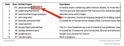 domain driven design github donimain
