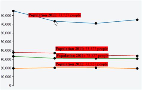 d3 js multi series line chart show tooltip for all lines at date