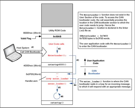 how to use the can bootloader to load use maxim integrated