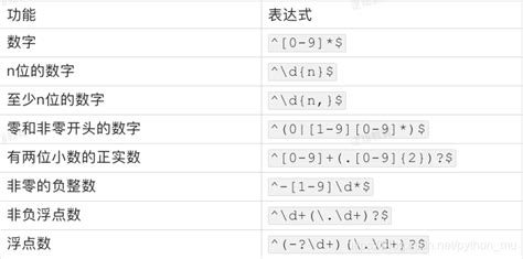 爬虫入门（三）——正则表达式 用法 实操） 爬虫怎么写正确表达式 csdn博客